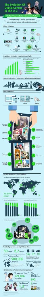 Infographic: the evolution of digital comics in the US