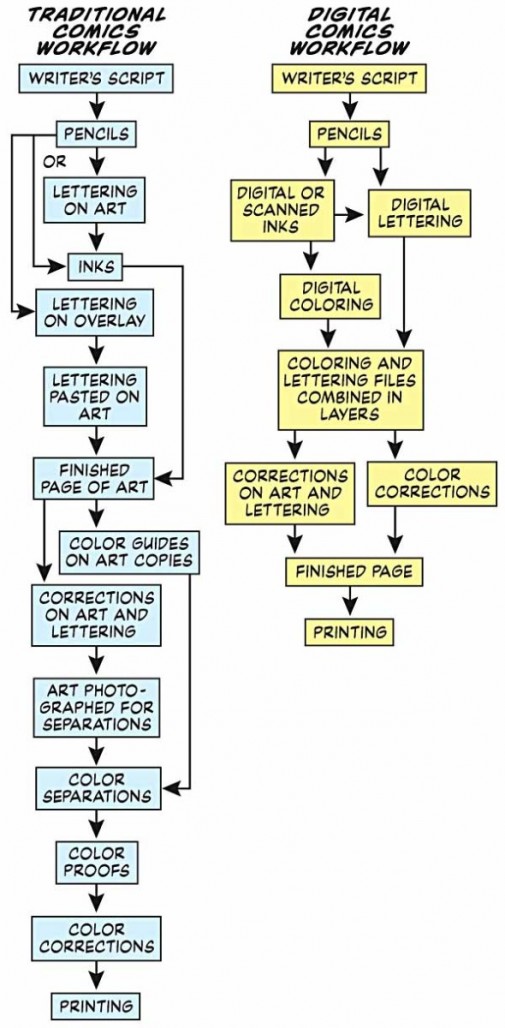 Must read: Todd Klein's history of lettering