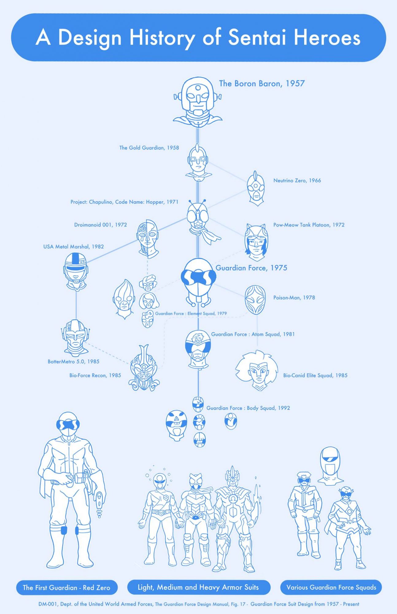 PREVIEW: THE GUARDIAN FORCE DESIGN MANUAL Revitalizes the Magic of Sentai