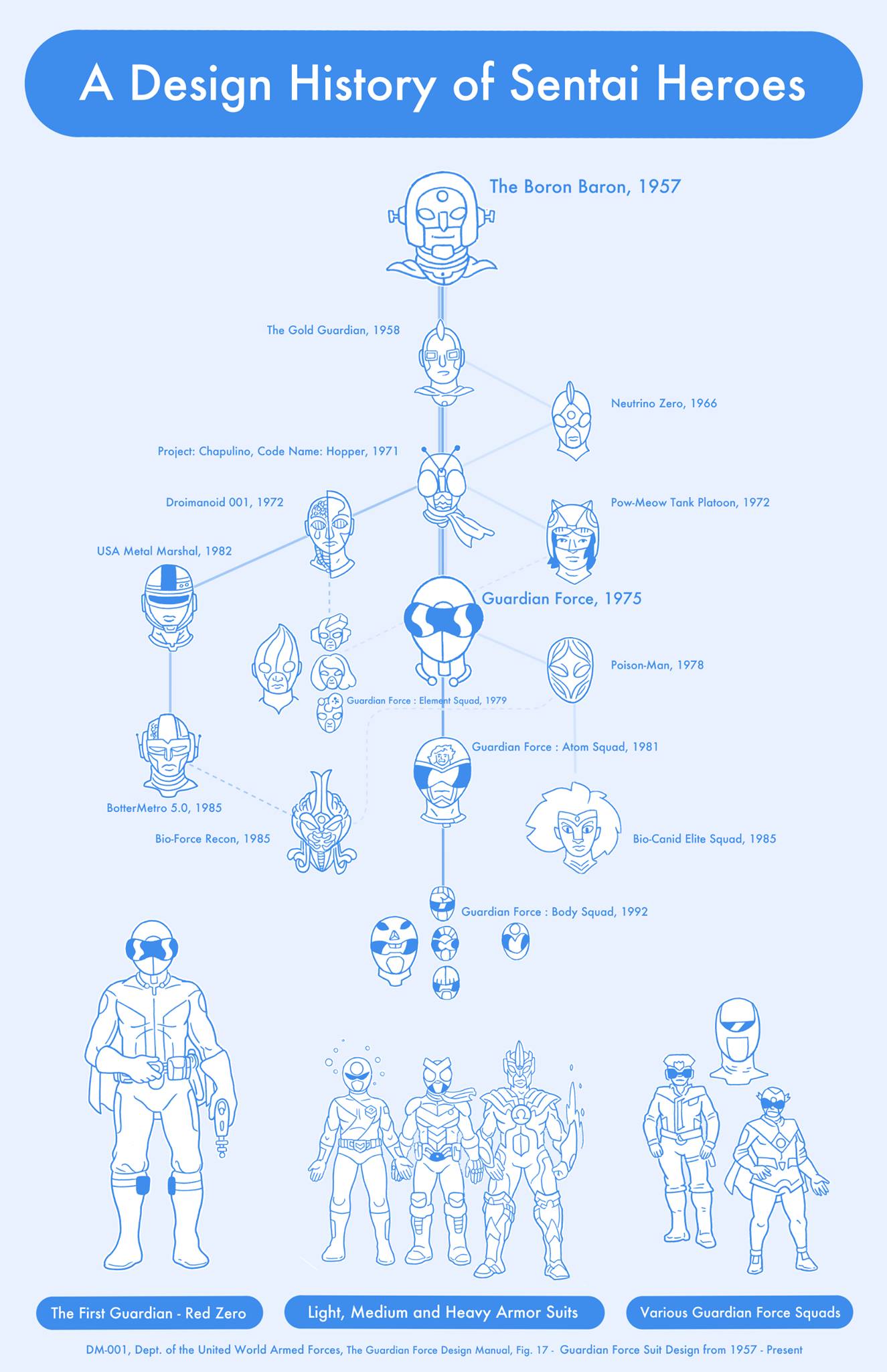 PREVIEW: THE GUARDIAN FORCE DESIGN MANUAL Revitalizes the Magic of Sentai