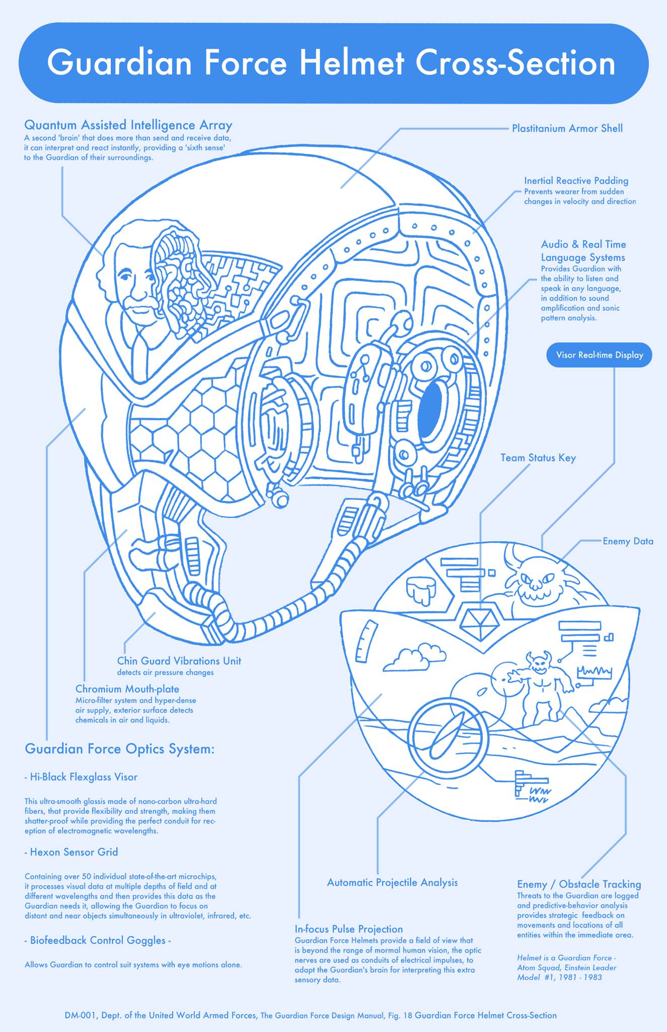 PREVIEW: THE GUARDIAN FORCE DESIGN MANUAL Revitalizes the Magic of Sentai