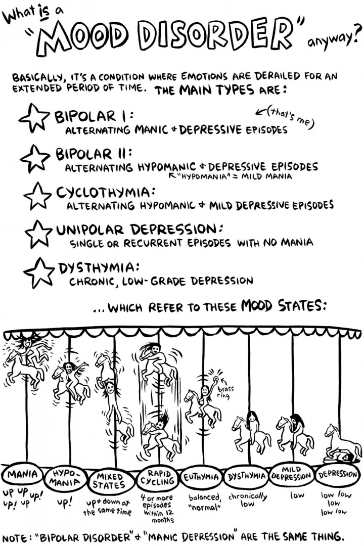 GET A GRIP!: Ellen Forney Says You Don't Have to be Unstable to be Creative