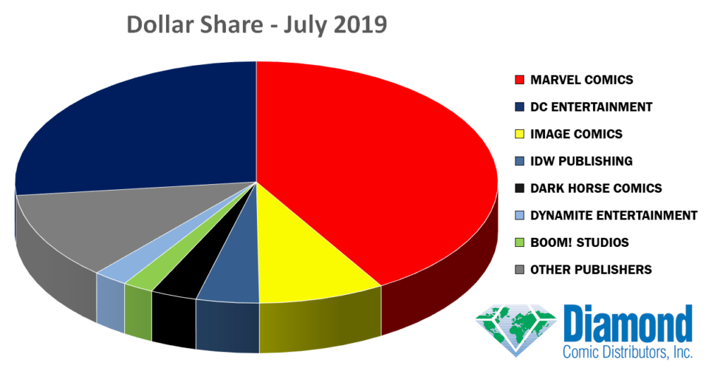 Sales Charts: House of X, Walking Dead and The Joker light up July sales