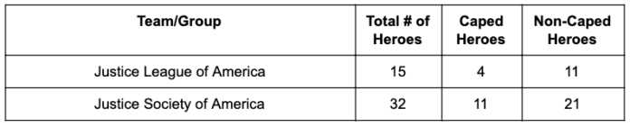 "Not All Heroes Wear Capes": An Investigation - The Beat