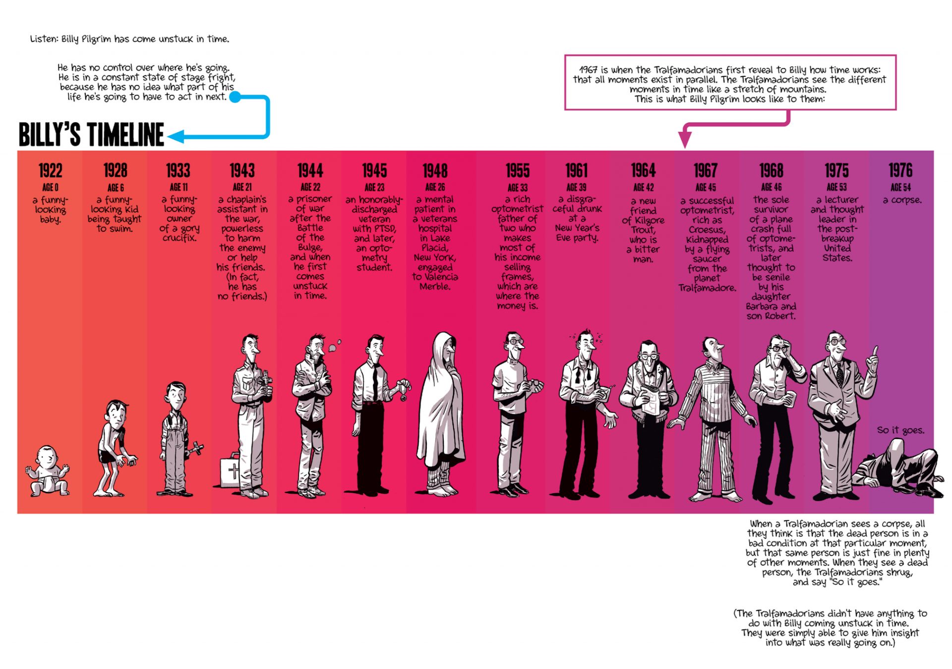 Ryan North on his wild SLAUGHTERHOUSE-FIVE adaptation