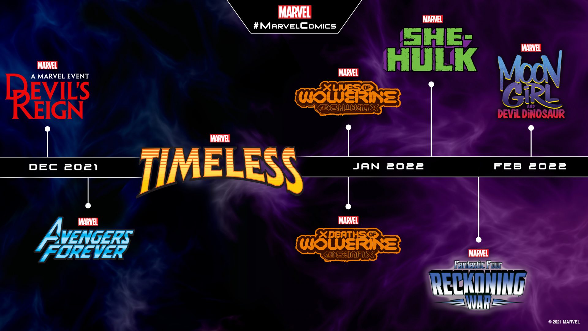 Marvel unveils a slew of 2022 titles, including the Kang-centric ...