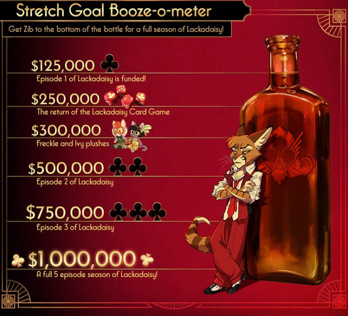 As a $1.5 million crowdfunder wraps up, what's next for Lackadaisy