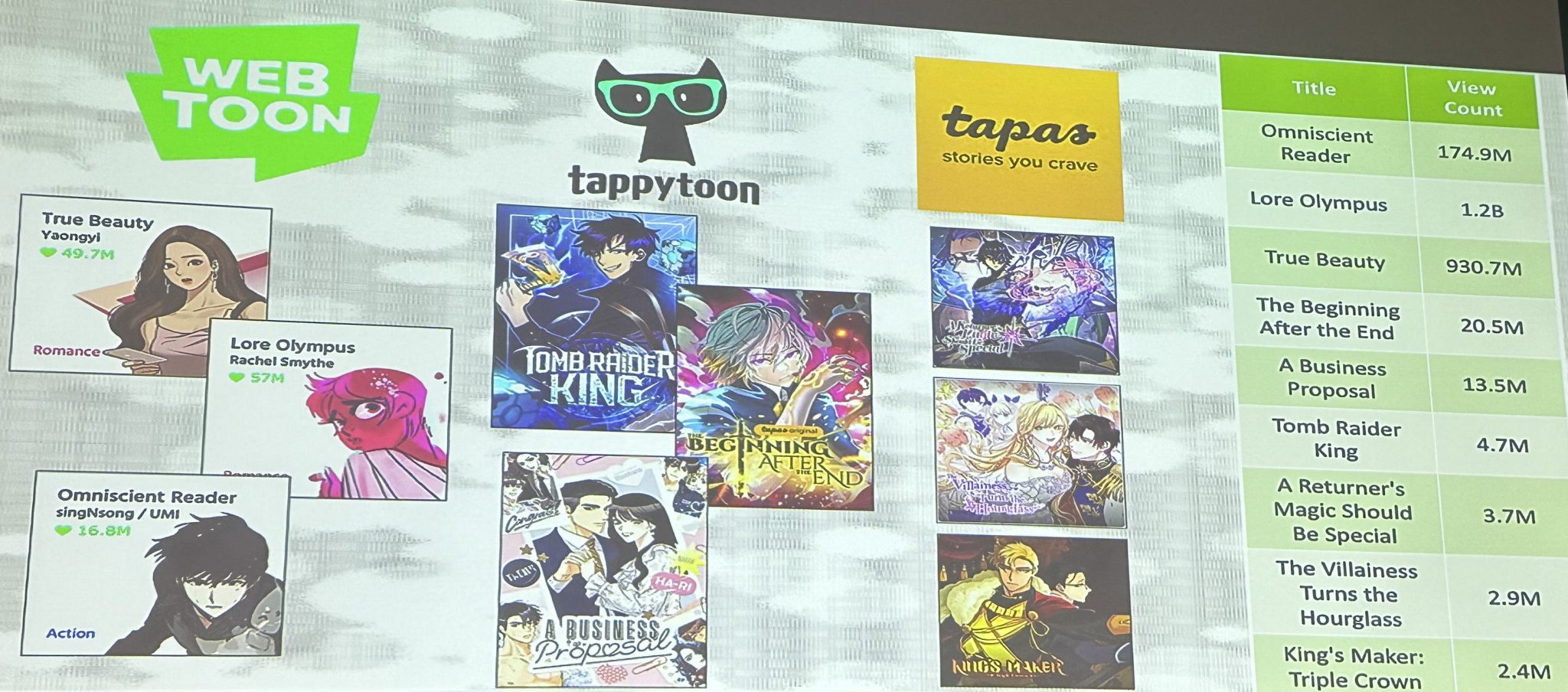 Looking back at NYCC's 'Webtoon Publishing Roundtable' hosted by Deb Aoki