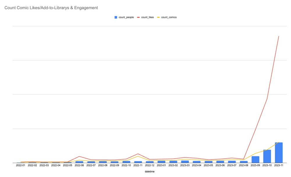 GlobalComix unveils new features for browser-based comics reader