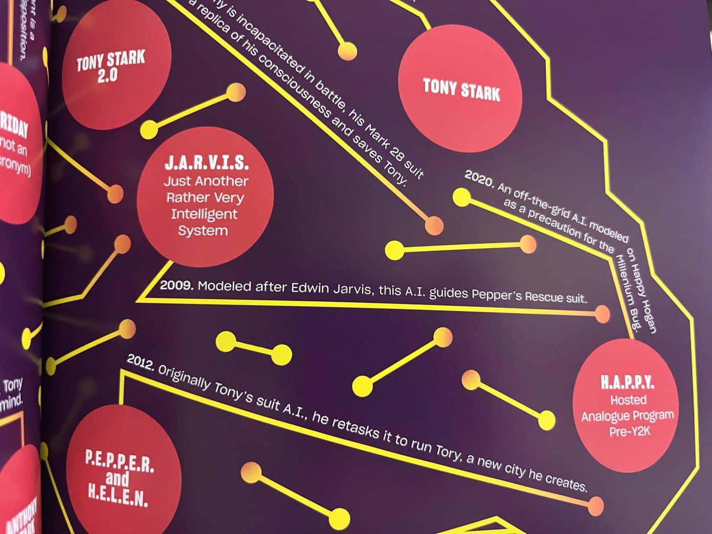 Interview: On MARVEL SUPER GRAPHIC's visual guide with its creator Tim ...