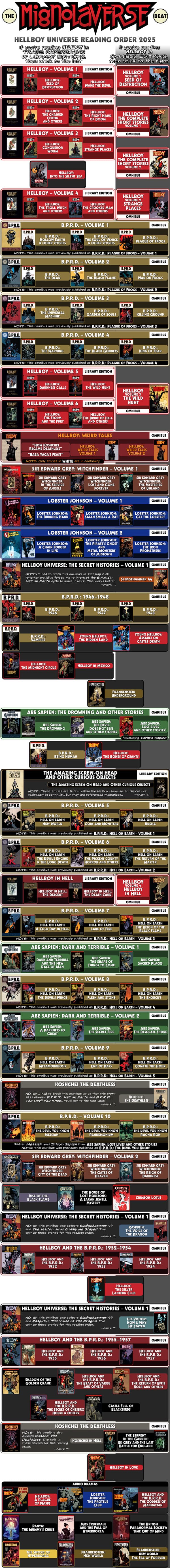Hellboy Universe Reading Order 2025