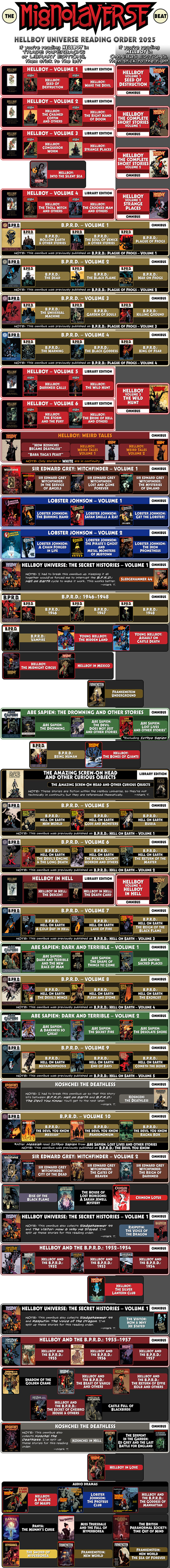 Hellboy Universe Reading Order 2025